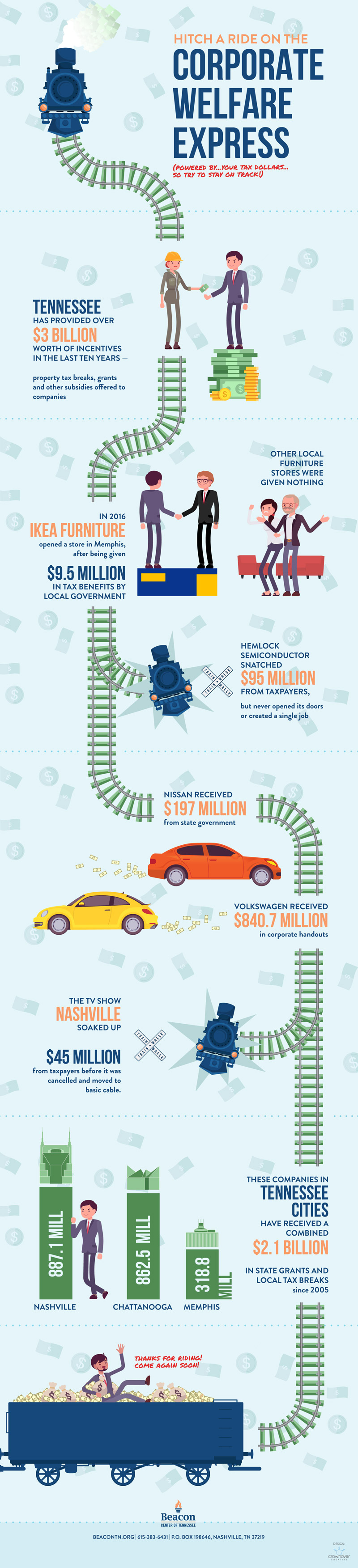 End Corporate Handouts in Tennessee
